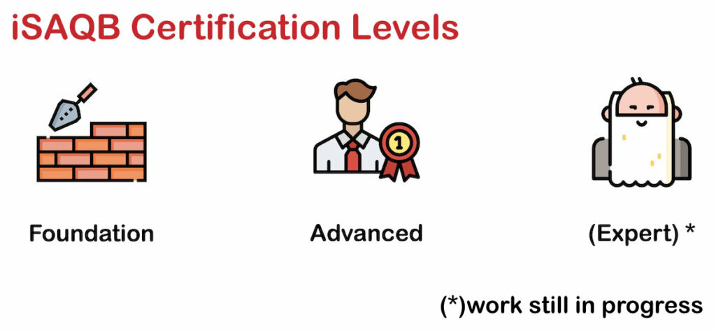 Demystifying the iSAQB Advanced Examination – Introduction – iSAQB® Blog – iSAQB – International ...